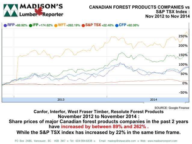 Canada Lumber Sales, Lumber Prices : Sept and Nov 2014 | PPT