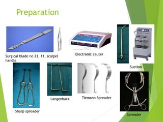 Lumbotomy- Proximal Ureterolithotomy.pptx