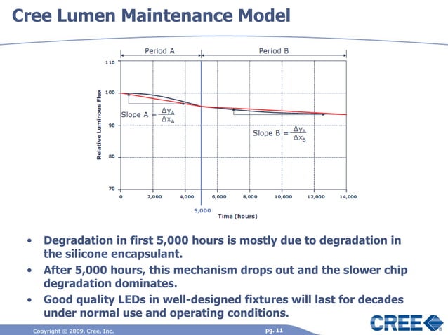 Lumen Maintenence Overview | PPT