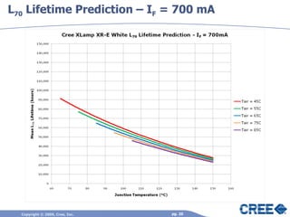Lumen Maintenence Overview | PPT