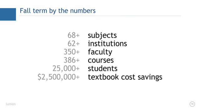 Lumen model jump starting success with oer | PDF