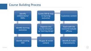Lumen model jump starting success with oer | PDF