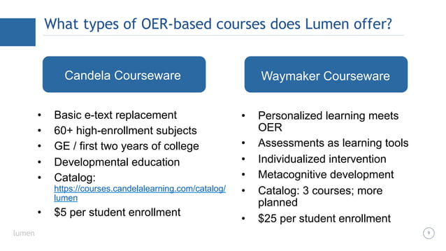 Lumen model jump starting success with oer | PDF