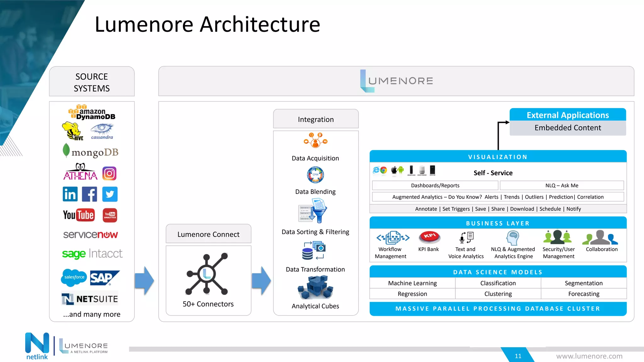 Lumenore Quick introduction | PDF