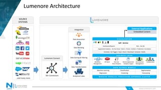 Lumenore: Self Service Business Intelligence with No-Code Analytics | PDF