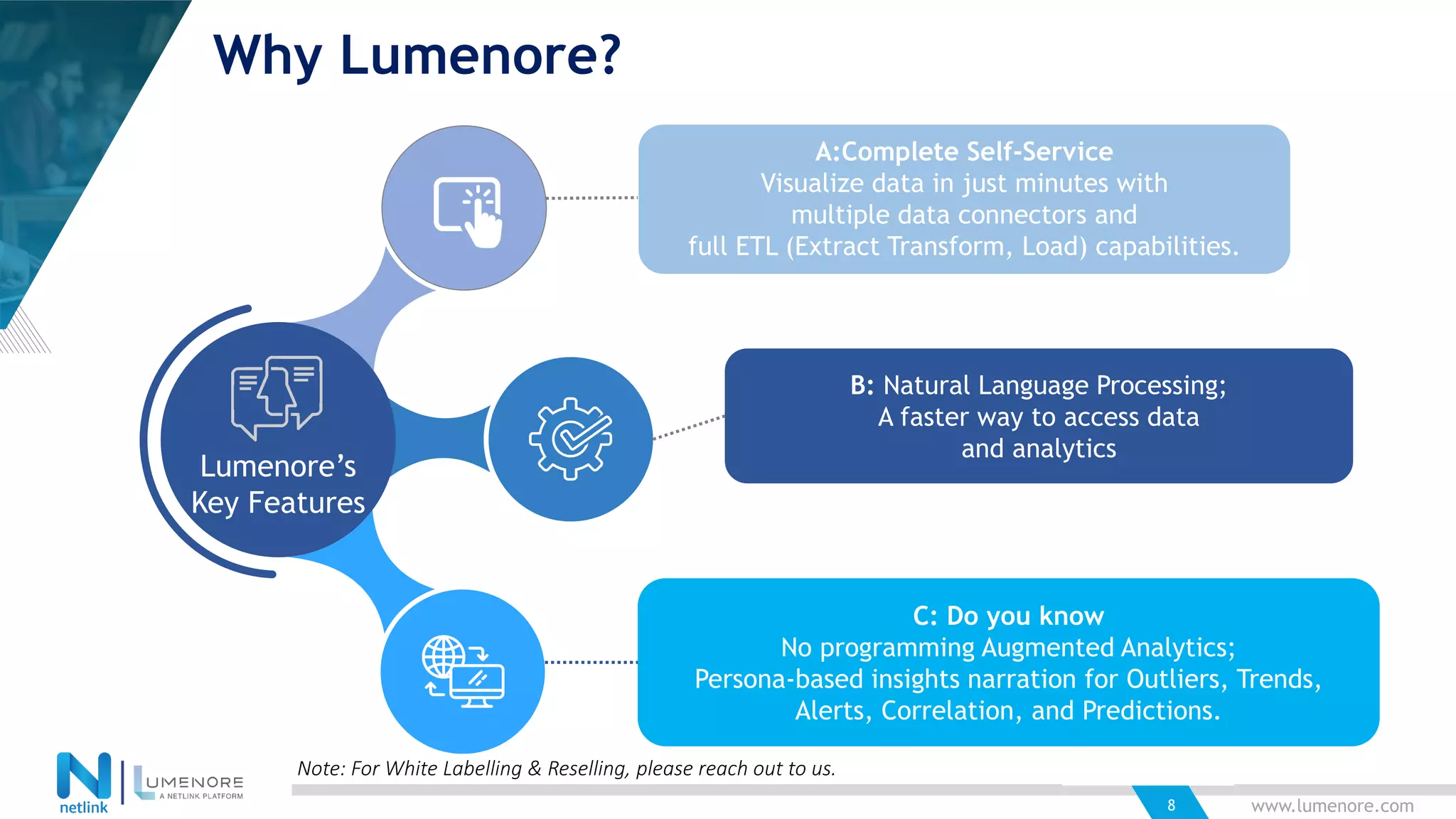 Lumenore: Self Service Business Intelligence with No-Code Analytics | PPT