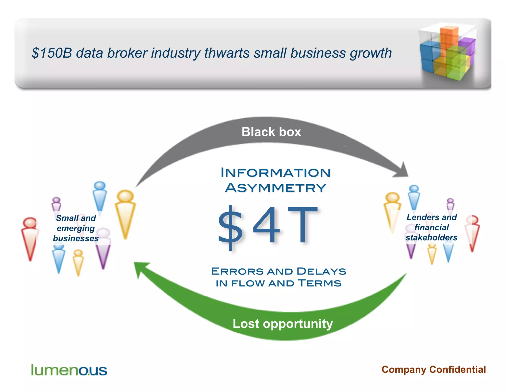 Lumenous trust mit media | PPT