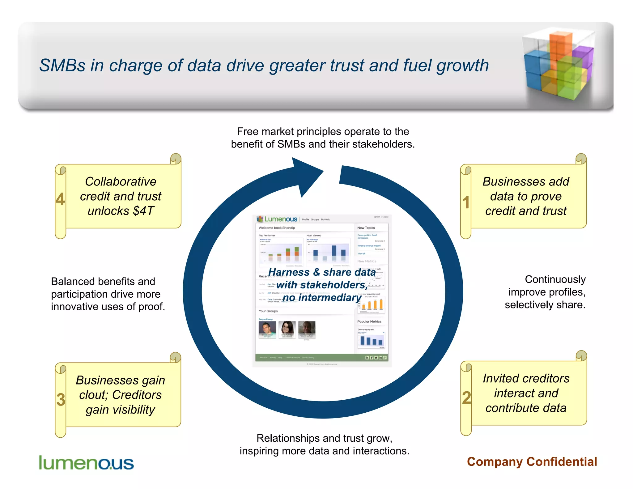 Lumenous trust mit media | PPT