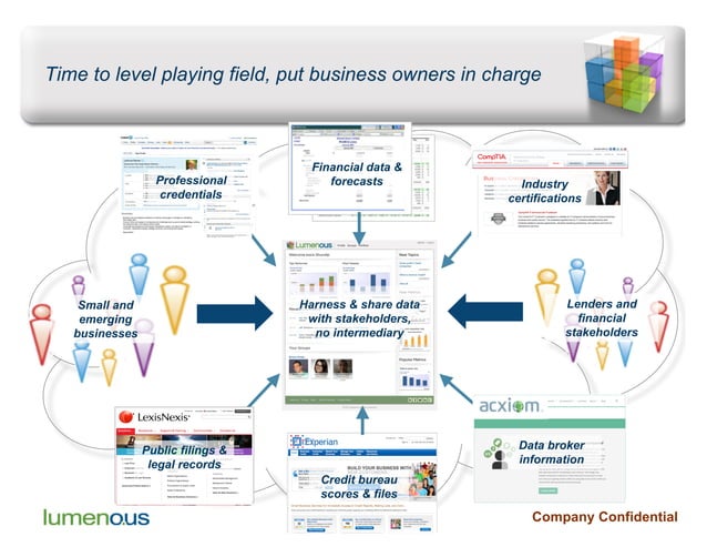 Lumenous trust mit media | PPT