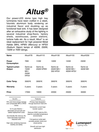 Lumenport Lighting India LED lighting brochure | PDF