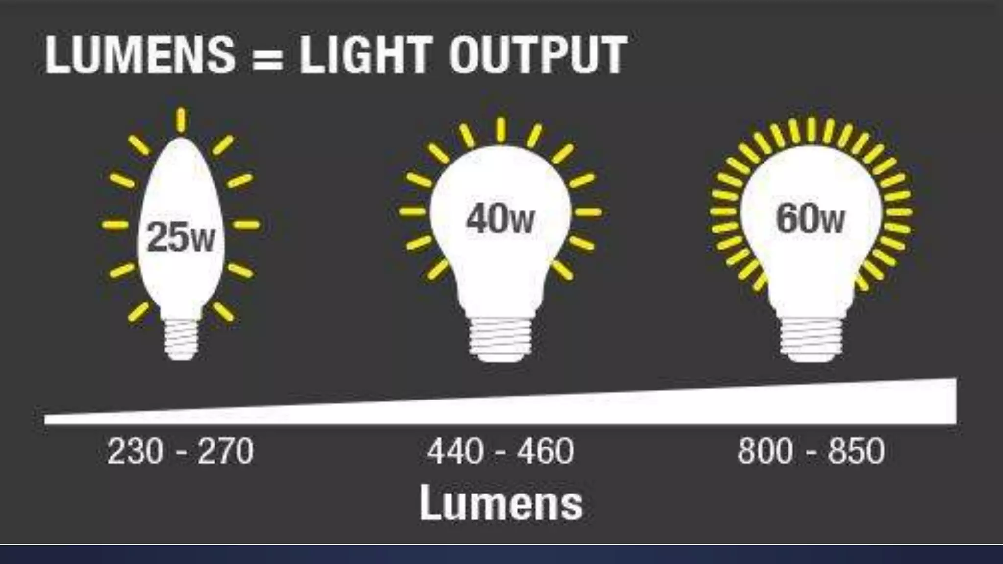 Lumens & color rendering index | PPTX