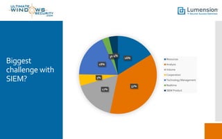 2014 Security Trends: SIEM, Endpoint Security, Data Loss, Mobile ...