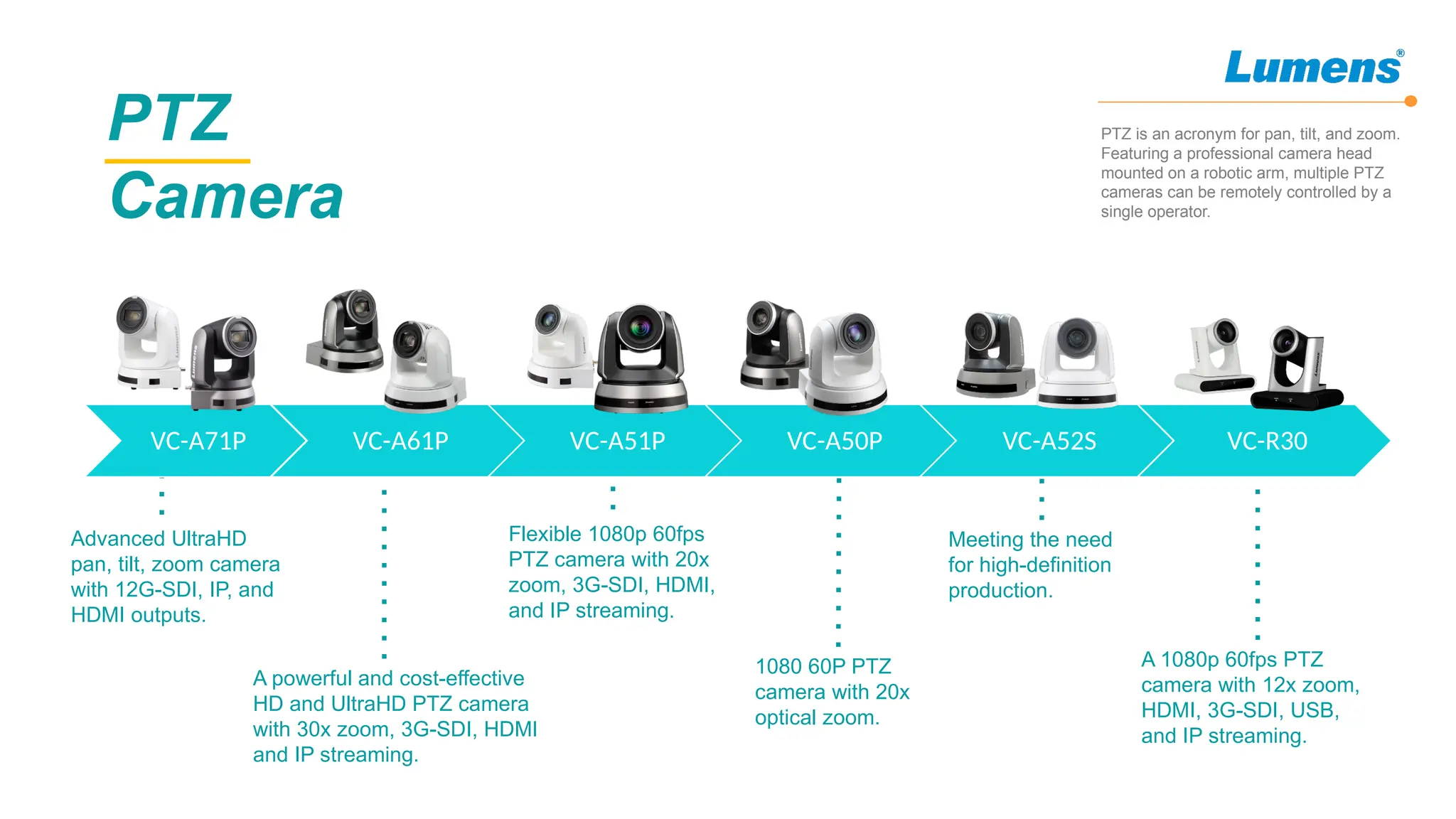 Lumens Product Line 2022-071976 (1).pptx
