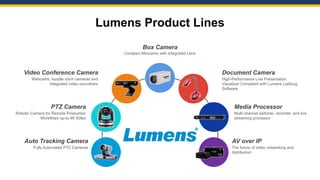 Lumens Product Line 2022-071976 (1).pptx
