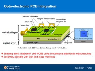 Polymer Waveguide Based Optical Interconnects for High-Speed On-Board ...