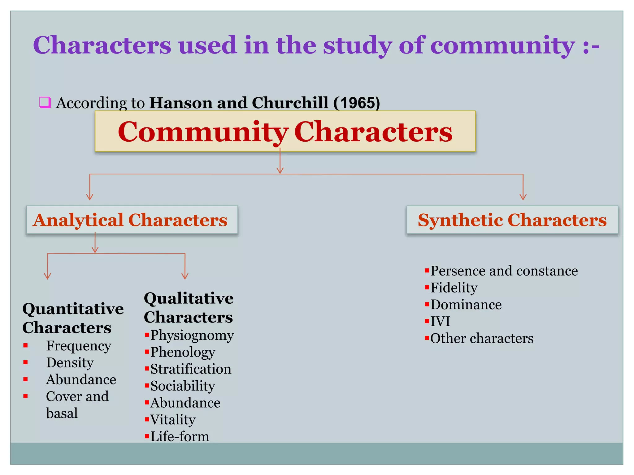 Analysis of community | PPTX
