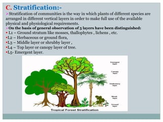 Analysis of community | PPTX