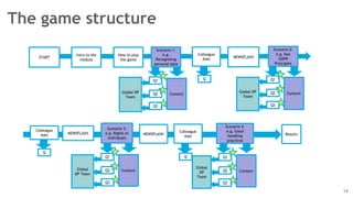 GDPR game framework from Lumesse Learning | PPT