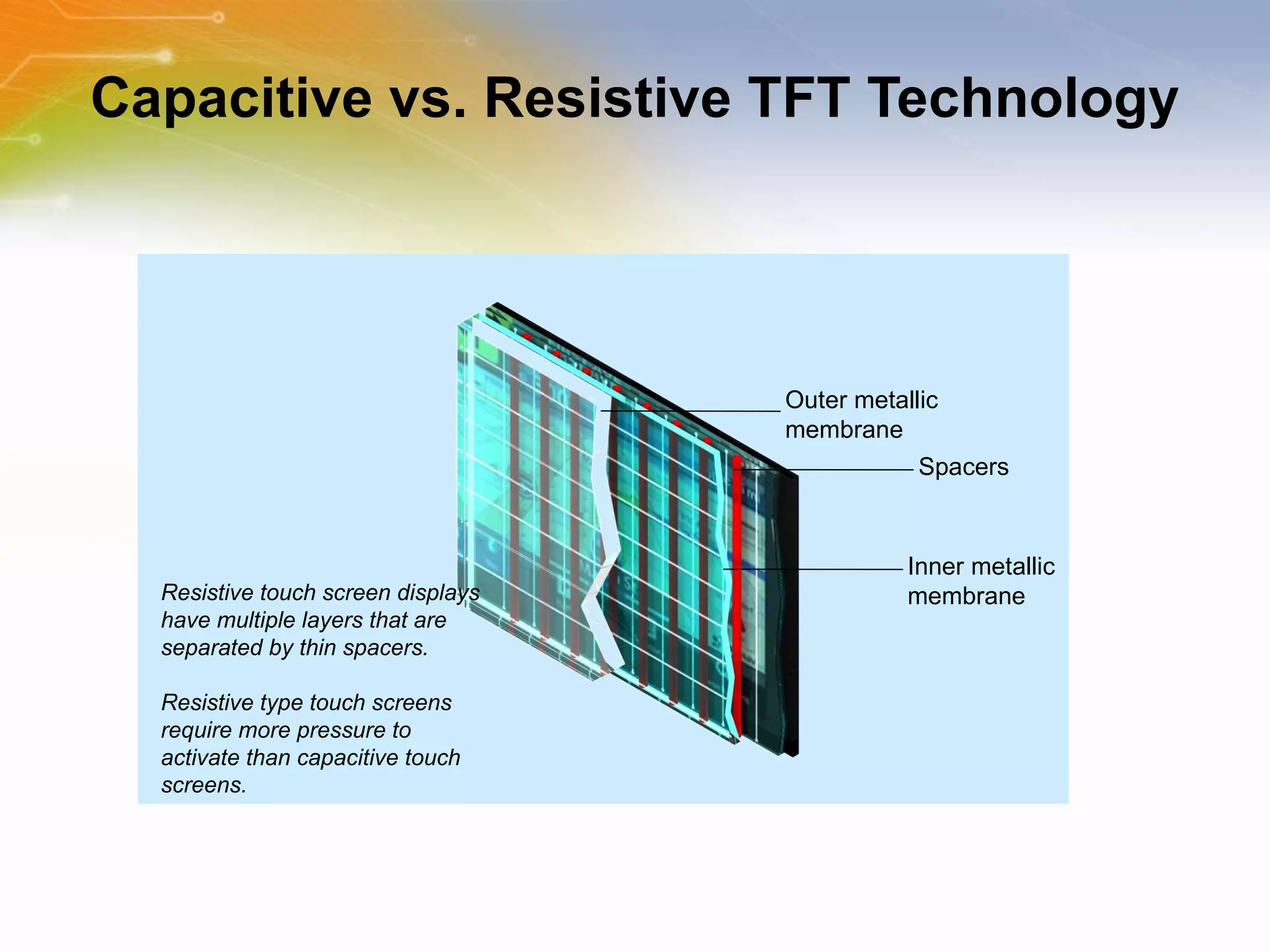 Introducing InfoVue™ TFT LCDs | PPT