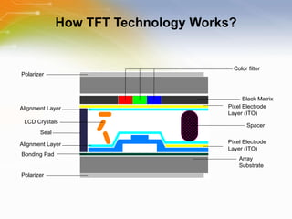 Introducing InfoVue™ TFT LCDs | PPT