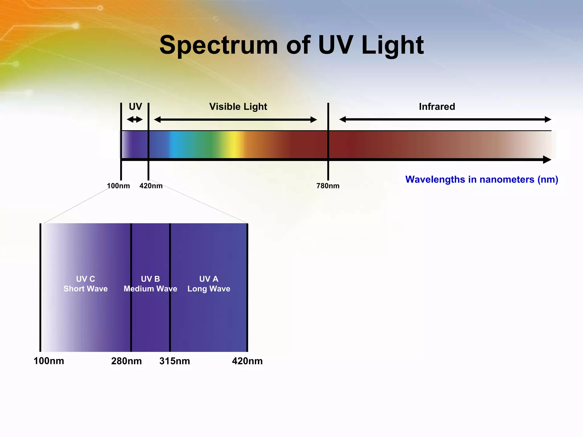 Lumex QuasarBrite™ UV LEDs | PPT