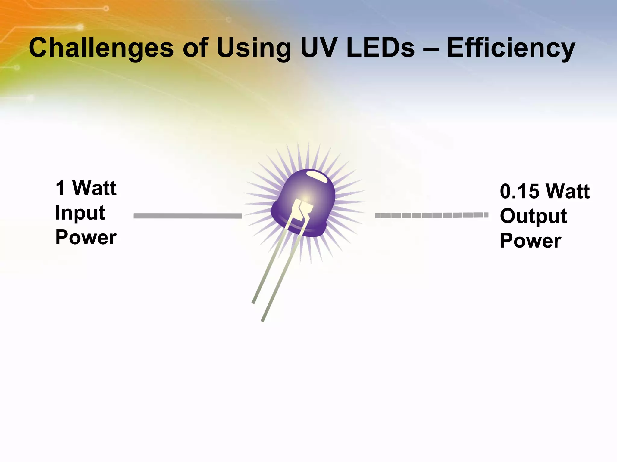 Lumex QuasarBrite™ UV LEDs | PPT