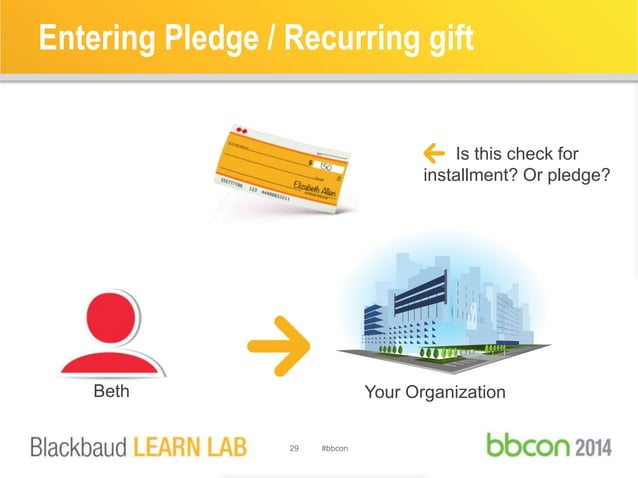 Gift Management and Batch Gift Entry in Luminate CRM | PPTX