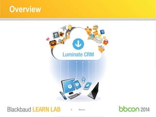 Gift Management and Batch Gift Entry in Luminate CRM | PPTX