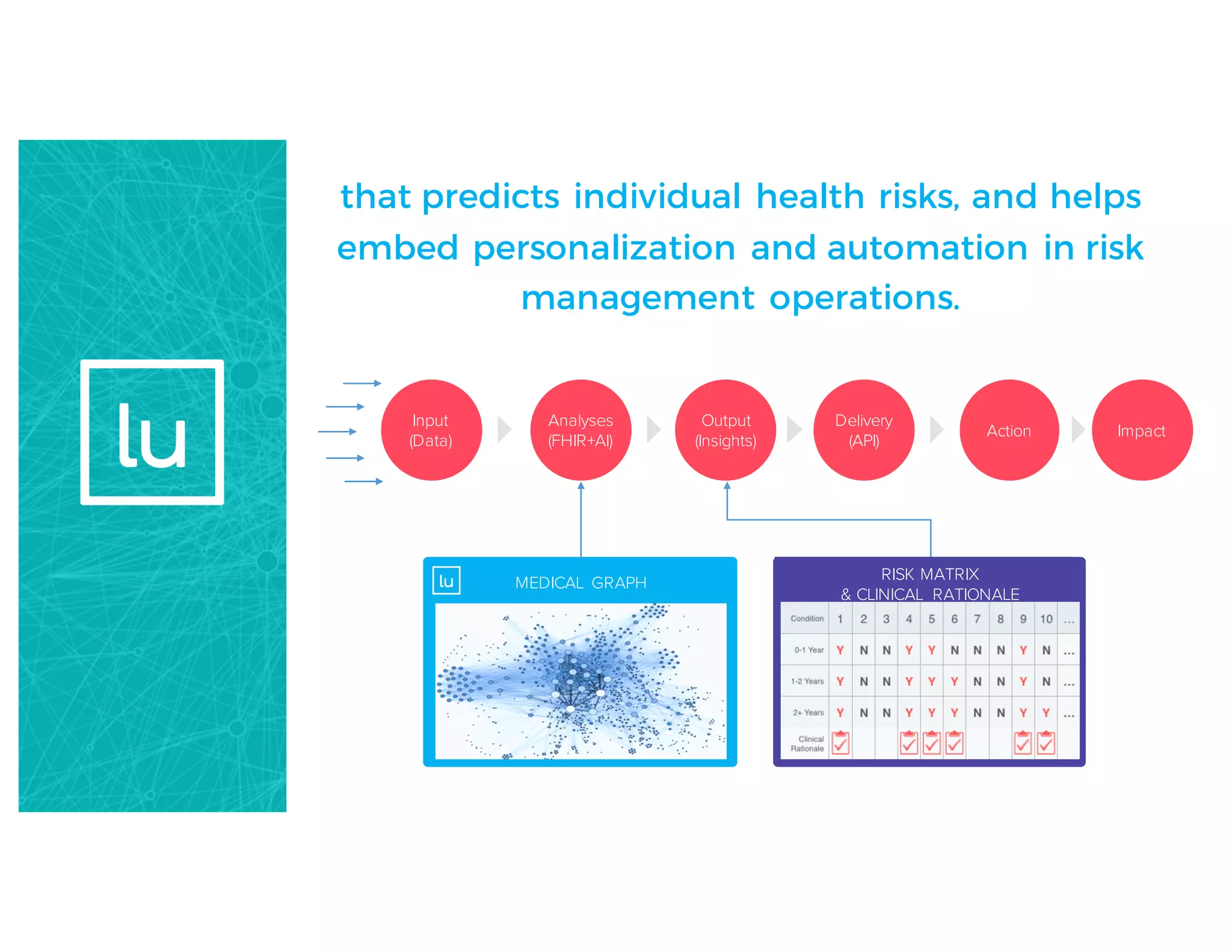 Unpacking AI for Healthcare | PDF
