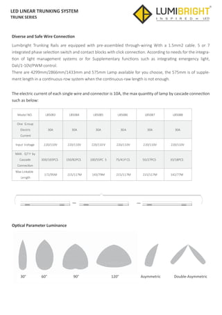 Lumibright linear light | PDF