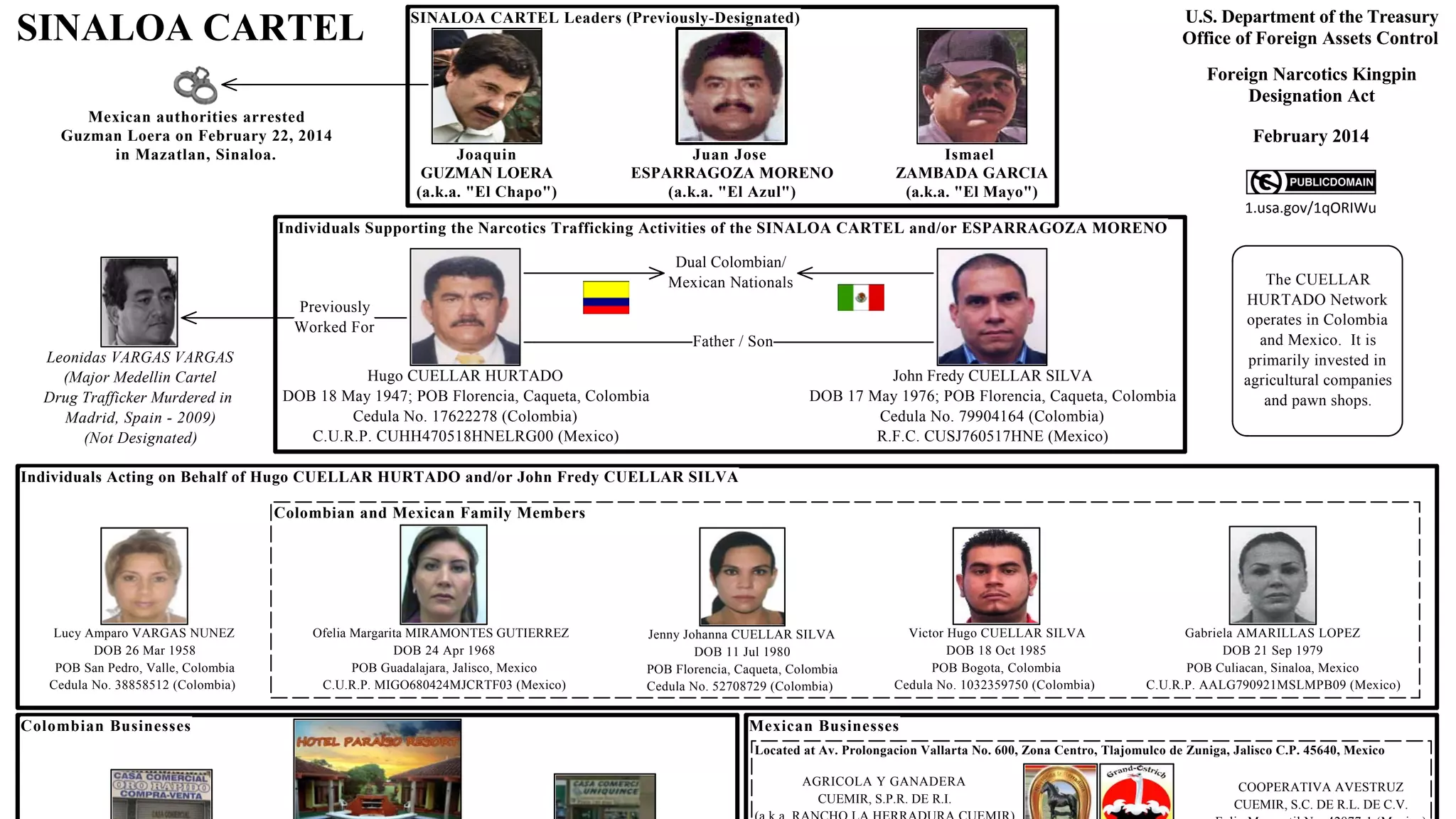 Battling Drug Cartels with Big Data Using Lumify | PPT