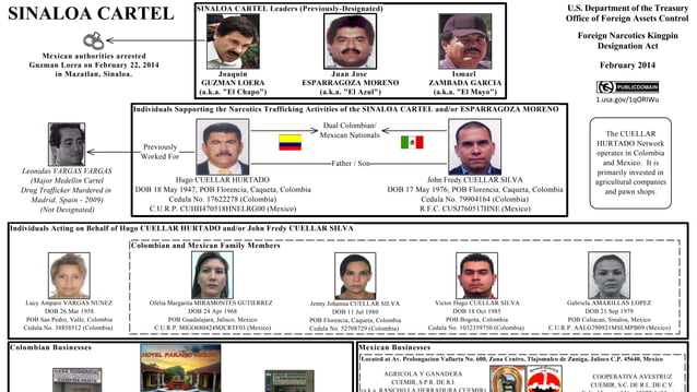 Battling Drug Cartels with Big Data Using Lumify | PPT