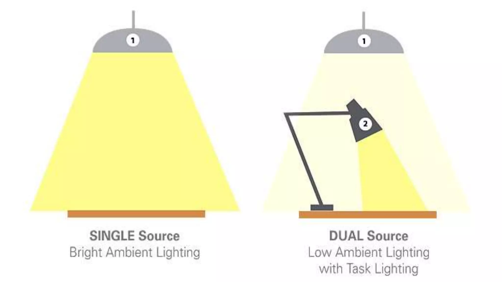Types of Lighting and Luminaire | PPTX