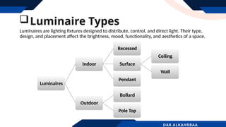 Luminaire Selection and Cieling types.pptx
