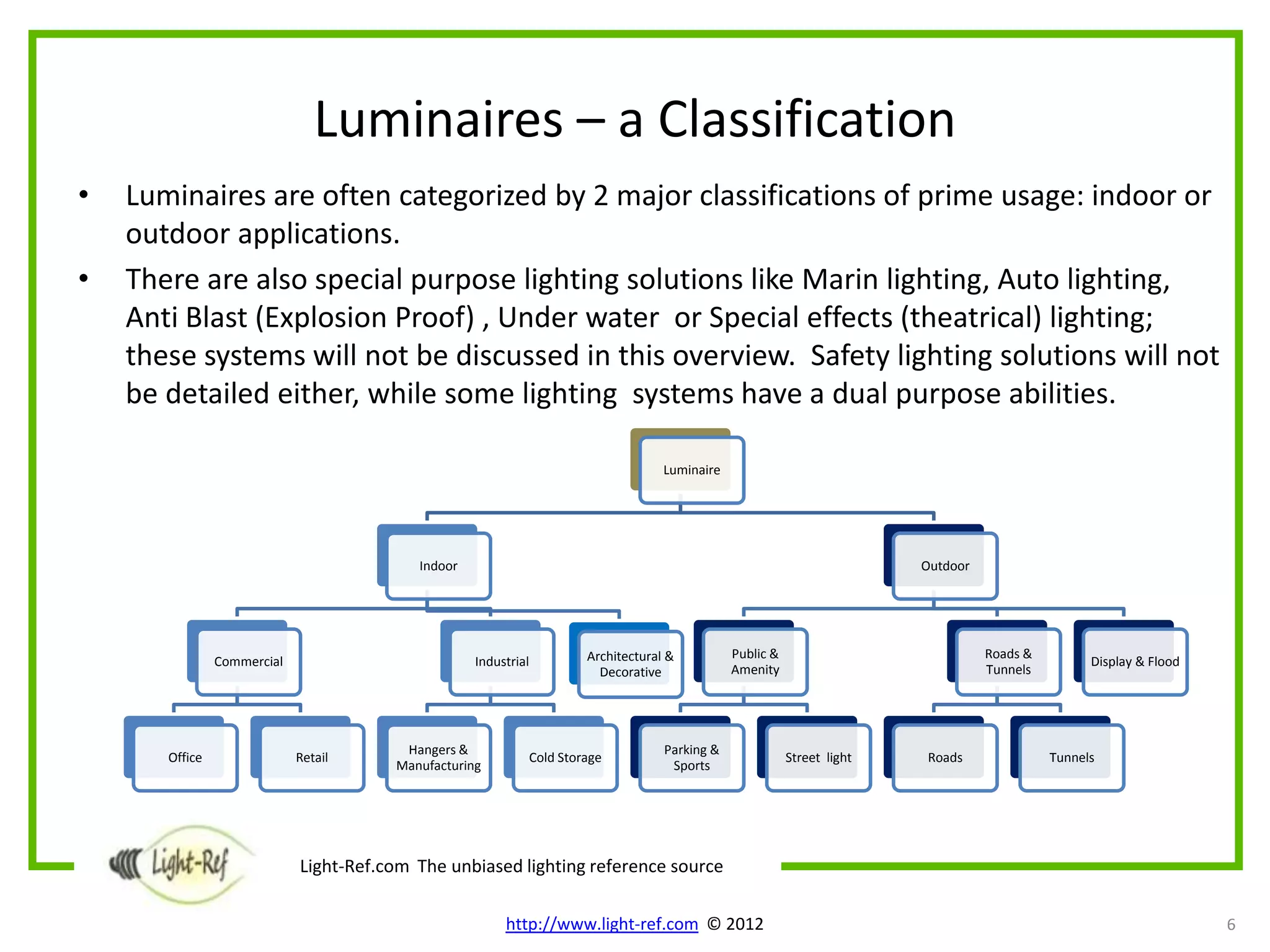 Luminaires – Module 1 Classification | PPTX