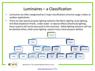 Luminaires – Module 1 Classification | PPTX