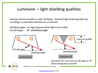 Luminaires – Module 3 Functional Aspects | PPT