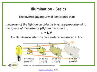 Luminaires – Module 3 Functional Aspects | PPT