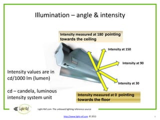 Luminaires – Module 3 Functional Aspects | PPT
