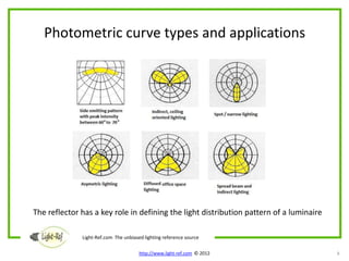 Luminaires – Module 3 Functional Aspects | PPT