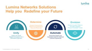 Lumina Networks Overview | PPT