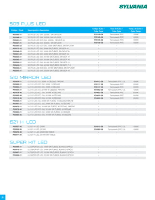 Luminarias para tubos led | PDF