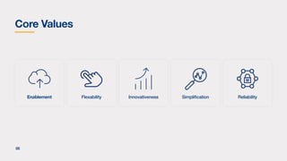 Luminate Brand Book | PDF