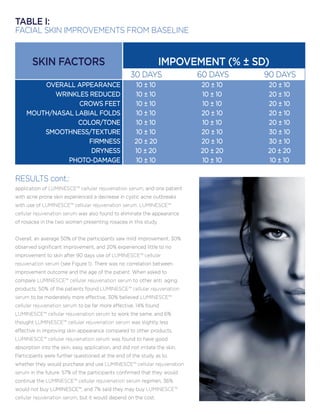 Luminesce anti aging-serum-clinical-ltrial06-2010 | PDF