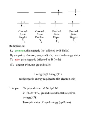 Luminescence Spectroscopy (Chapter 15).pptx