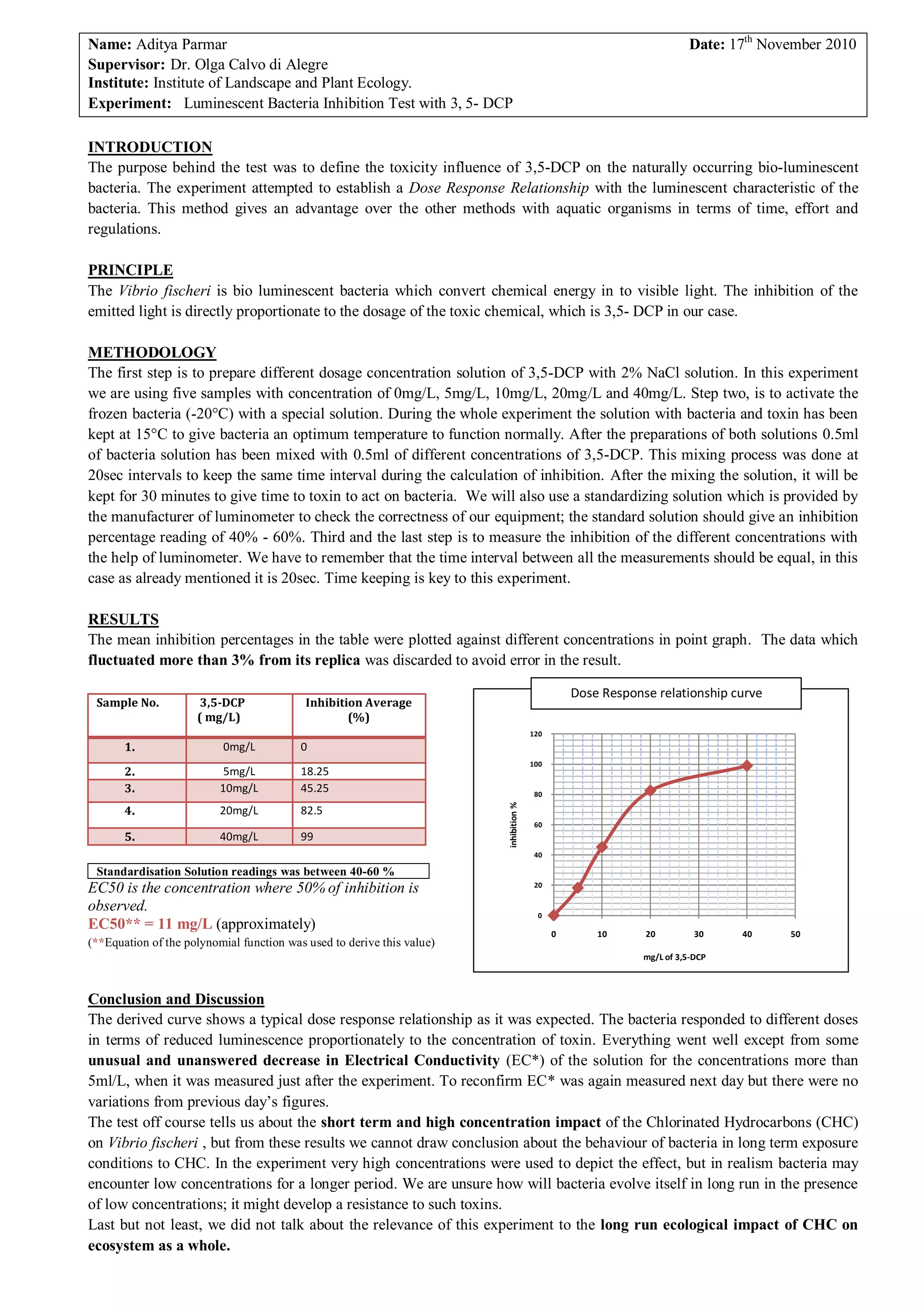Luminescent bacteria test, aditya parmar | PDF Luminescent bacteria test, aditya parmar | PDF