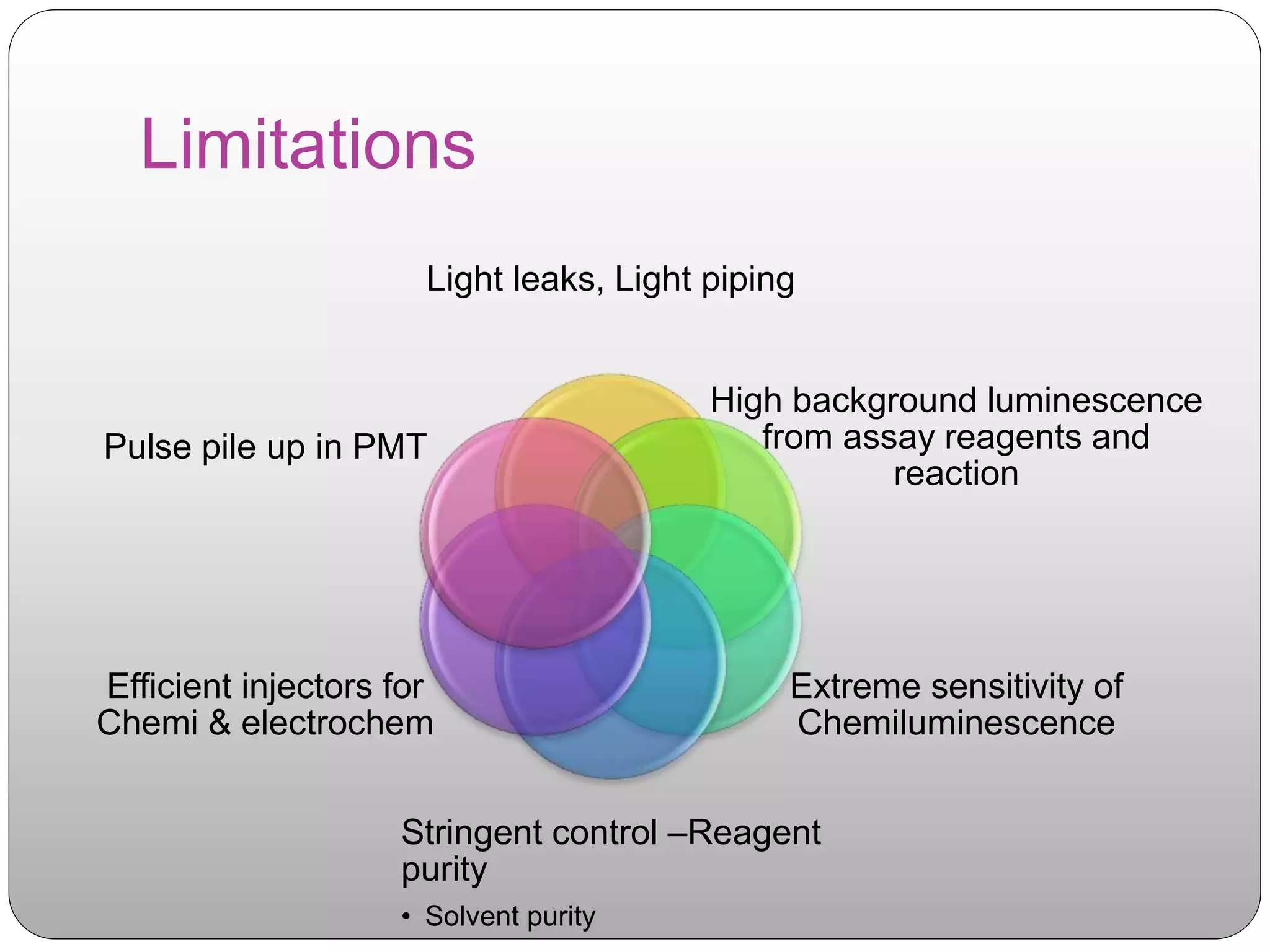 electrochemiluminescence by Dr. Anurag Yadav | PPTX