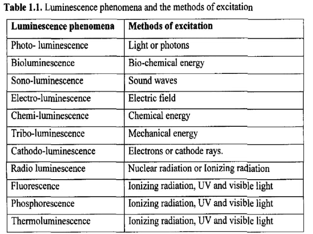electrochemiluminescence by Dr. Anurag Yadav | PPTX