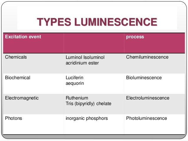 Luminescence Definition