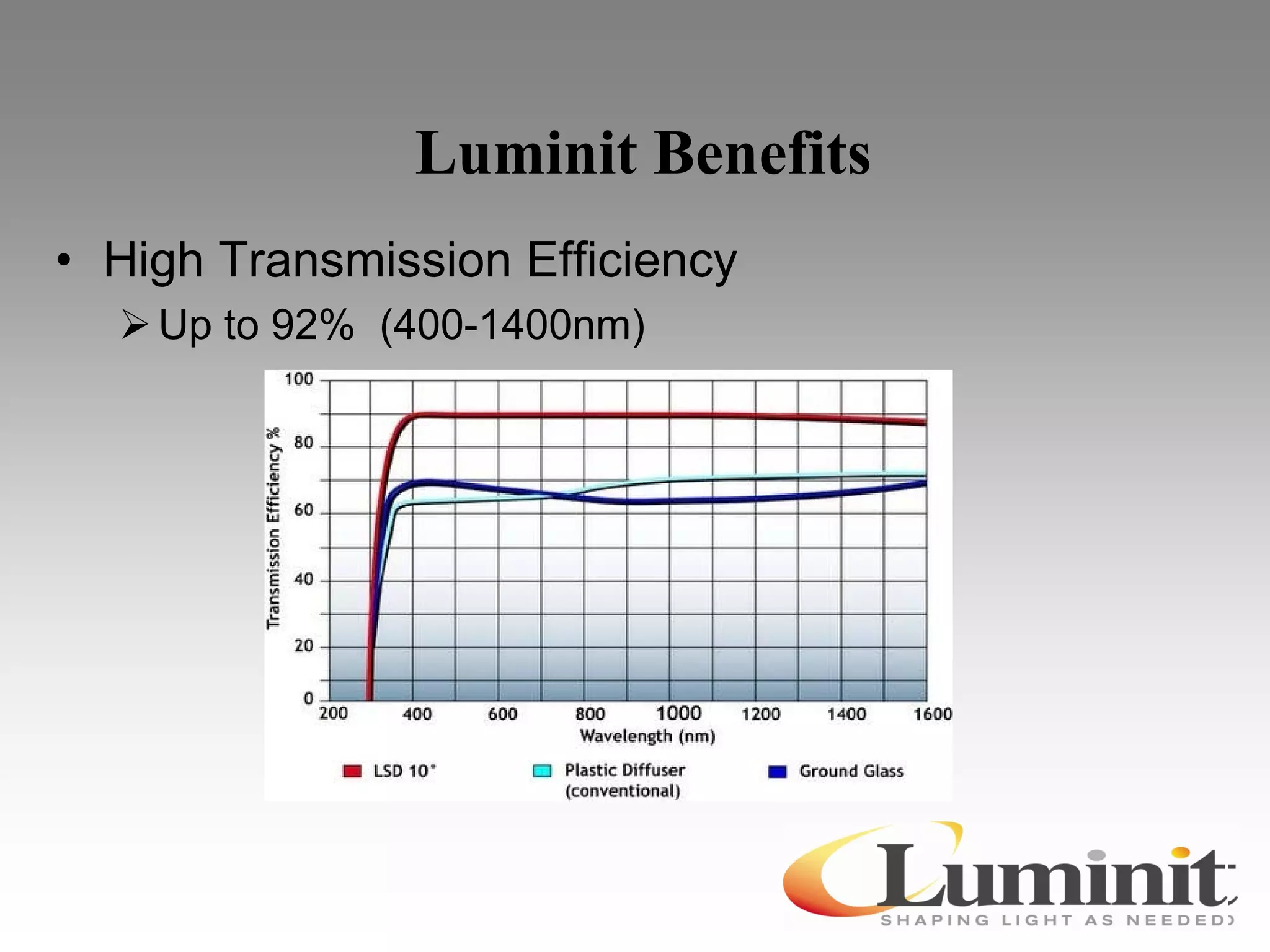Benefits of Surface Relief Diffusers | PDF | Chemistry | Science